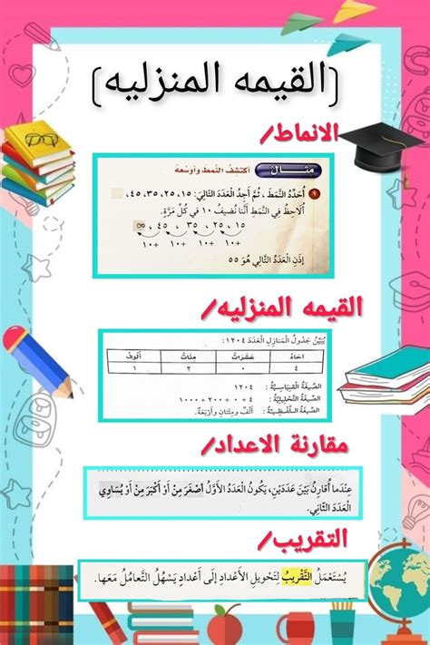 مطوية القيمة المنزلية للصف الثالث