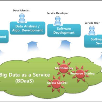 PDF Big Data Understanding Big Data