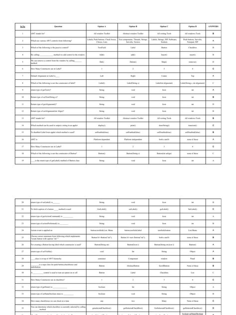 Msbte Ajpallmcqs Scheme I Pdf Computer Programming Software