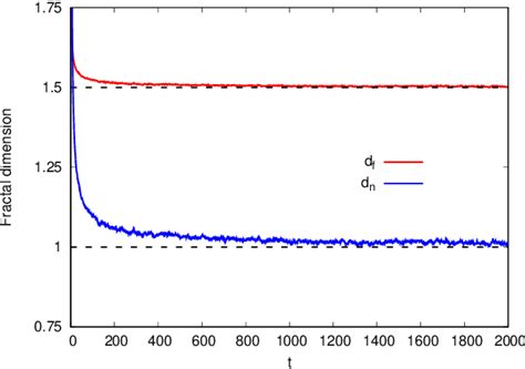 Figure 2 From Restoring The Fluctuation Dissipation Theorem In Kardar Parisi Zhang Universality