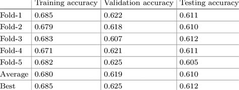 cross validation result of local augmented dataset download