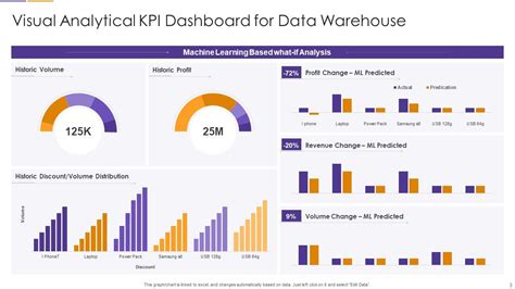 data repository metrics ppt powerpoint presentation complete deck with