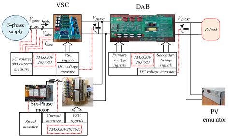 Applied Sciences Free Full Text Solid State Transformer Based Dc Power Distribution Network