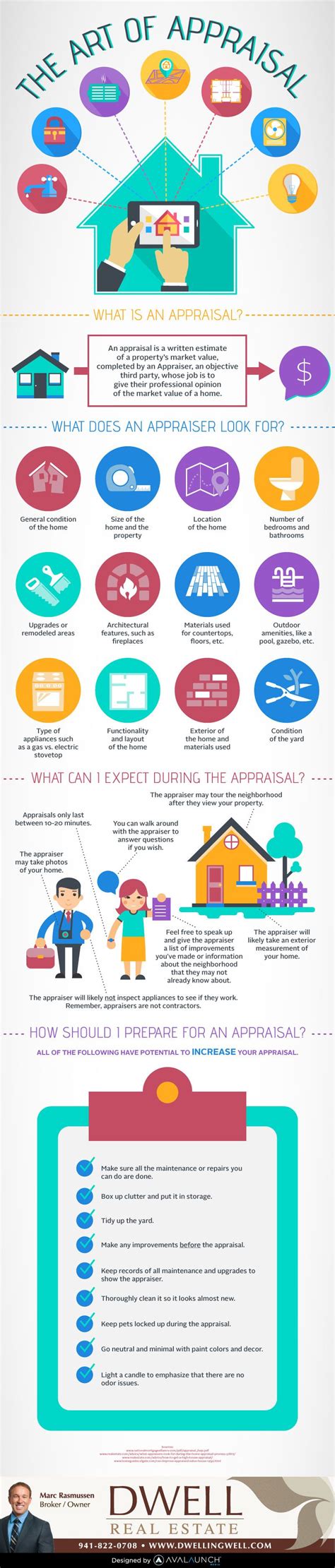The Appraisal Process Home Appraisal Selling House Appraisal
