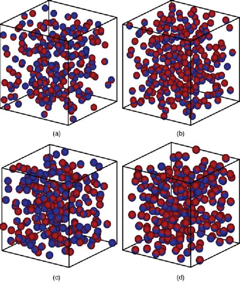 Figure 1 From Modeling The Properties Of Ferrogels In Uniform Magnetic Fields Semantic Scholar