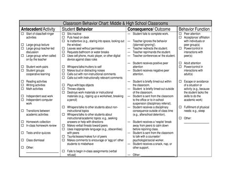 Classroom Chart Templates At