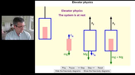 Physics Explanation Of Forces In Elevators Youtube