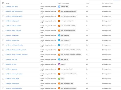 Google Analytics 4 GA4 Expert GA4 Setup Conversion Tracking Upwork