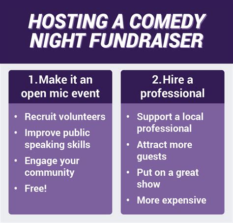 69 Creative School Fundraising Ideas Teaching Expertise