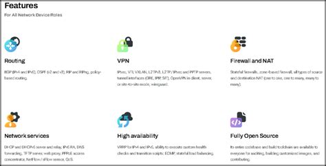 How To Install Vyos Router In A Lab Environment Dpc Virtual Tips