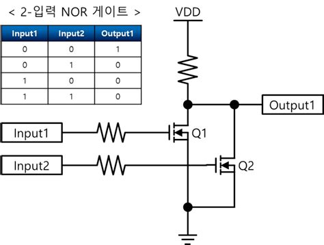 논리회로 강의 11강 Nand 게이트와 Nor 게이트 네이버 블로그