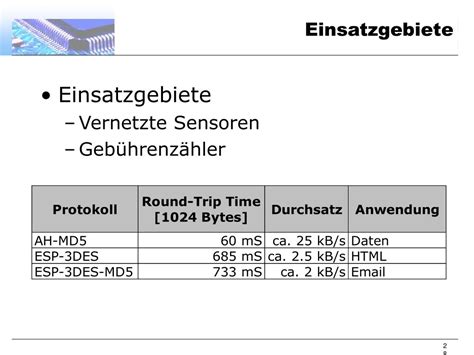 Ppt Embedded Ipsec Vpn Implementation Für Low End Embedded Systeme