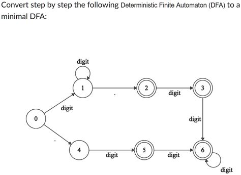 Solved Text Show All The Stages Of The Conversion Using Finite State