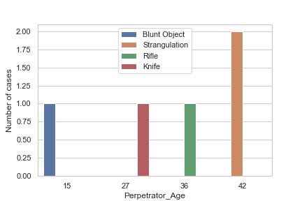 Python Pandas Column Relation Stack Overflow
