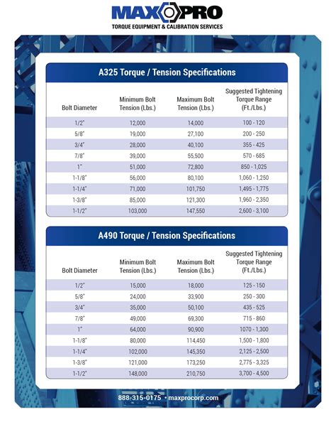 Bridge Tension Torque Guidelines For Use Of High Strength Friction