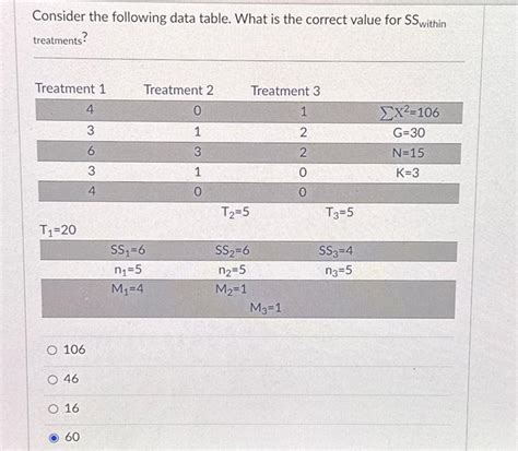 solved consider the following data table what is the