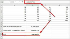 Excel Least Squares Regression Plot Line Of Best Fit
