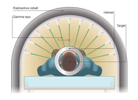 Gamma Rays Miss Wises Physics Site