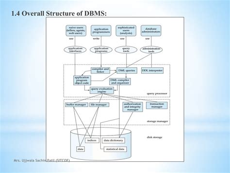 Concept Of Database Management Systempptx