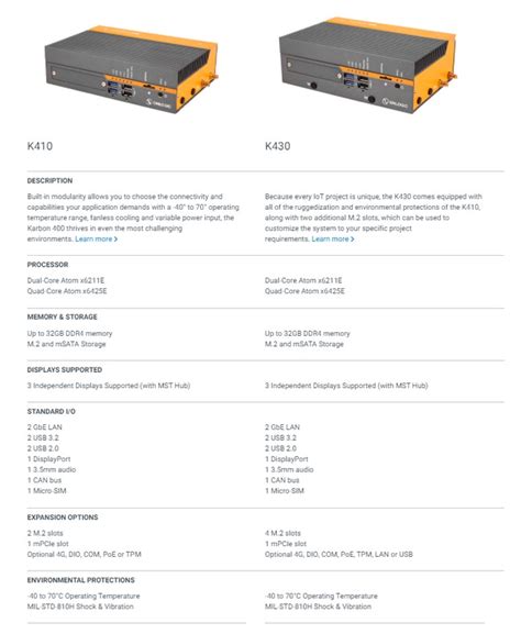 Onlogic Karbon 400 Series Mini Pc Industrial Edge Iot Geeky Gadgets
