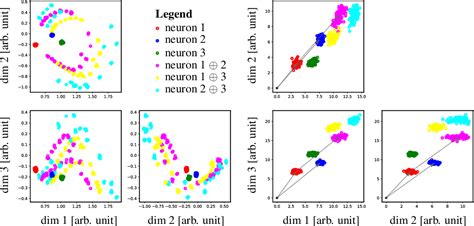 Figure 1 From A Neural Network Based Spike Sorting Feature Map That Resolves Spike Overlap In