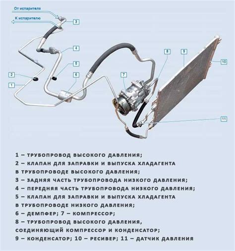 Кондиционер Рено Логан