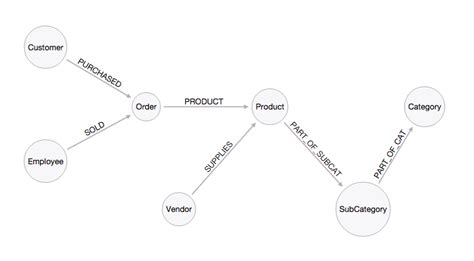 github sfrechette adventureworks neo4j importing adventureworks sql