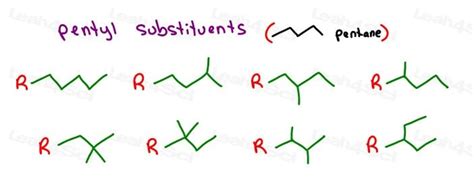 Propyl Butyl And Pentyl Branched Substituents Organic Chemistry Tutorial
