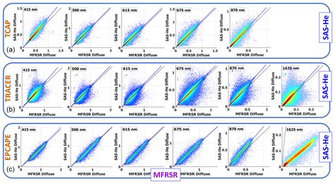 Amt Shortwave Array Spectroradiometer Hemispheric Sas He Design And Evaluation