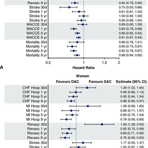 Inverse Probability Treatment Weighting Probability Of Outcomes 95