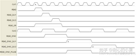 跨时钟域信号处理及verilog实现跨时钟域处理 Csdn博客