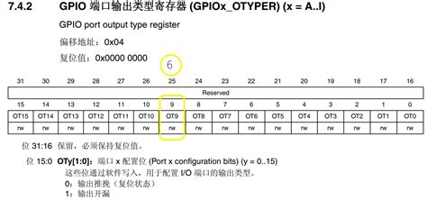 初始化gpio详解注释 Csdn博客 初始化gpio详解注释 Csdn博客