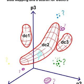 A Schematic Illustration Of The Problem Of Clustering Analysis In Some Download Scientific