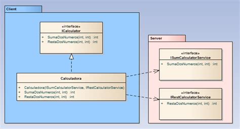 Primeros pasos con Moq un ejemplo básico de TDD con Mocking Juan G