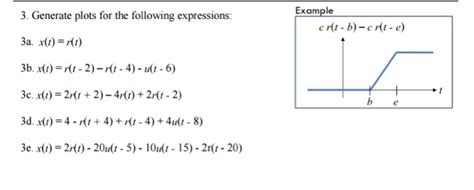 Solved Example 3 Generate Plots For The Following