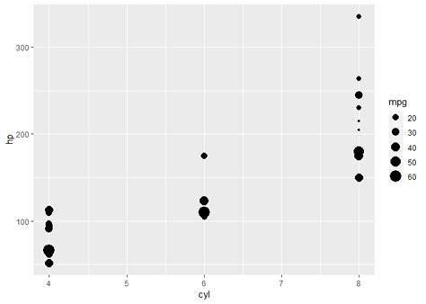 Using A Custom Function To Run Dyplr And Ggplot Commands Not Rendering