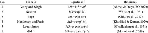 Selected Thin Layer Drying Mathematical Models Download Scientific