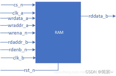 Fpga（五）rtl代码之一（跨时钟域设计） Csdn博客