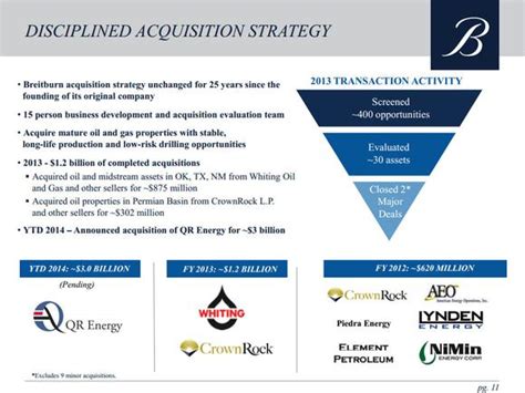 Breitburn Energy Partners Logo