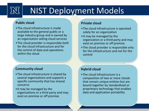 Cloud Security And Their Classifications Ppt Cloud Security And Their Classifications Ppt