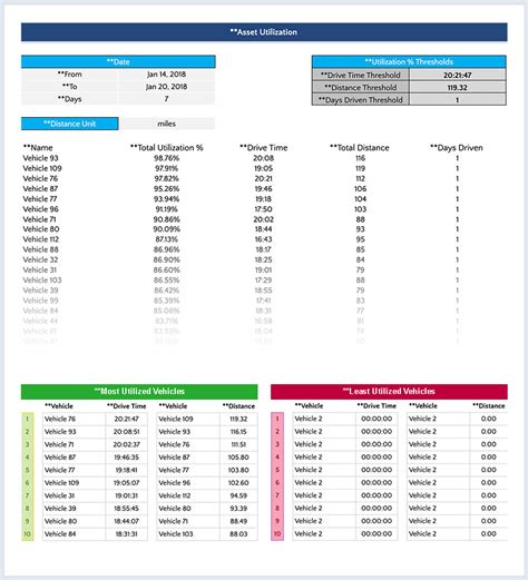 Rightsizing Government Fleet To Increase Efficiency I Geotab Geotab