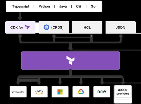 what is hashicorp terraform