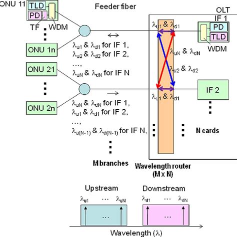 Toad Data Modeler Semantic Scholar