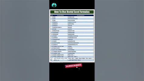 Important Excel Function Excelgyan Excelformula Exceltech