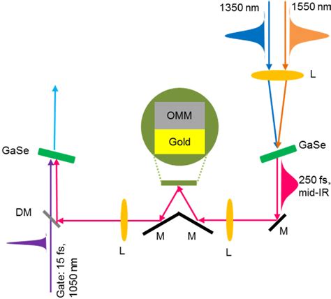 Figure 2 From Optical Magnetic Mirrors Without Metals Semantic Scholar