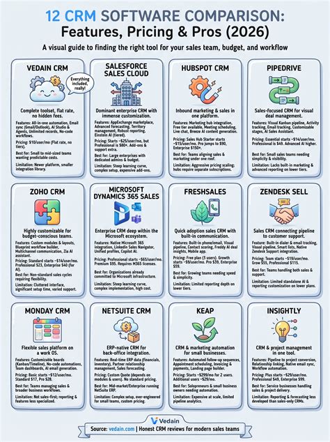 12 Crm Software Comparison Features Pricing And Pros 2026