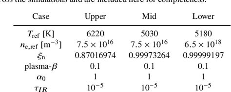 Table 2 From Partially Ionised Two Fluid Shocks With Collisional And