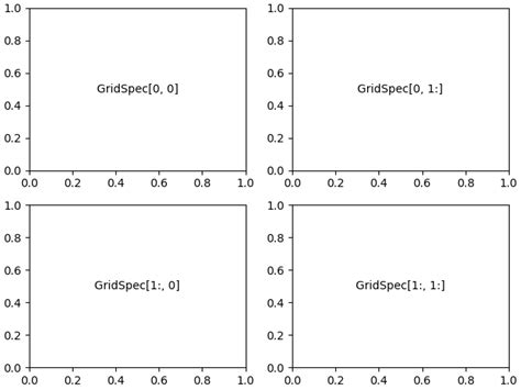 Customizing Figure Layouts Using Gridspec And Other Functions — Matplotlib 312 Documentation