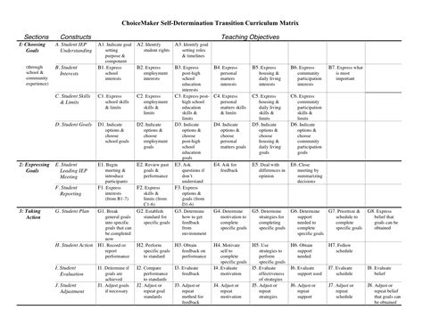Choicemaker Curriculum Matrix Chapman University Transition Ca Choicemaker Curriculum Matrix Chapman University Transition Ca