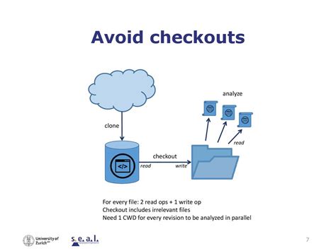 Reducing Redundancies In Multi Revision Code Analysis Ppt Download